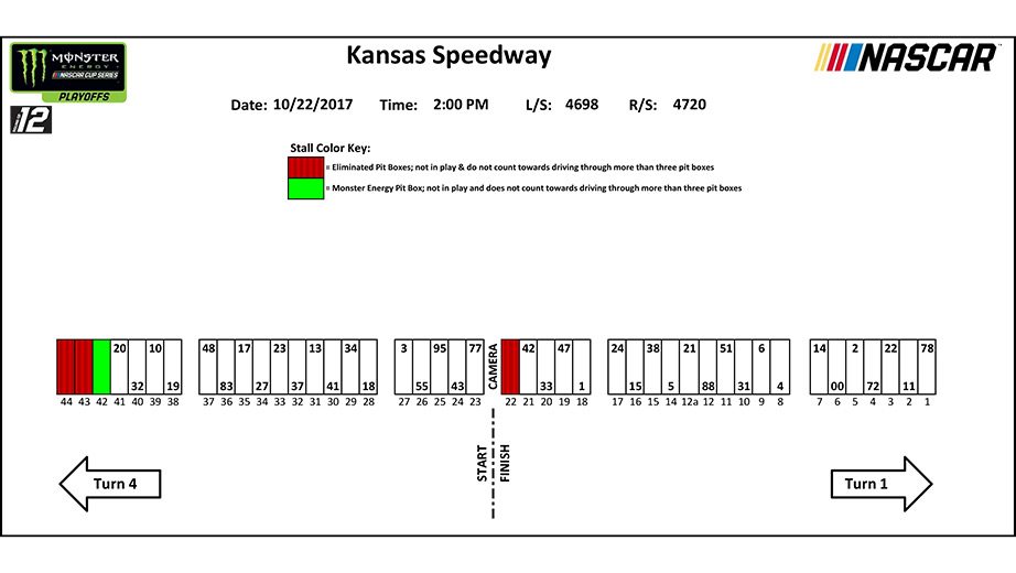 Kansas Monster Energy Series pit stall assignments | NASCAR.com