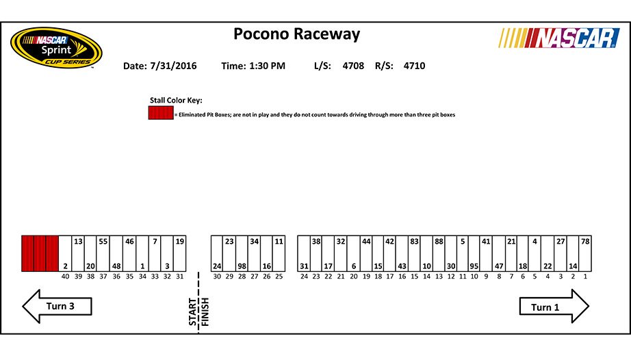Pocono Sprint Cup Series pit stall assignments - Official Site Of NASCAR