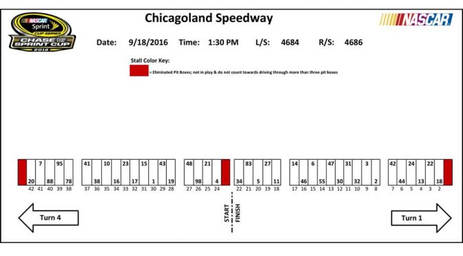 Sprint Cup Series pit stall assignments for Chicago - Official Site Of ...