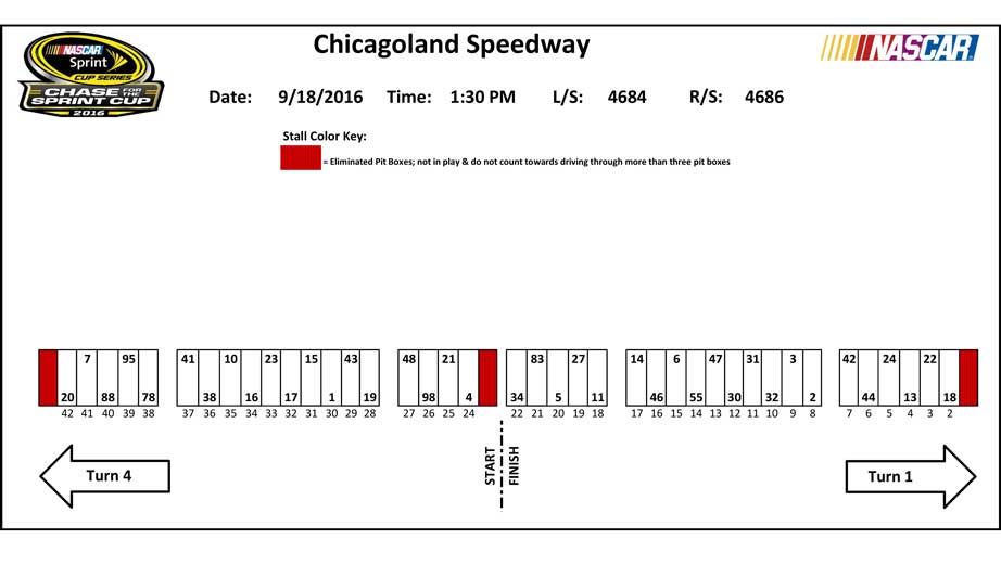 Sprint Cup Series pit stall assignments for Chicago | Official Site Of ...