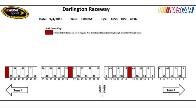 Darlington Sprint Cup pit stall assignments | Official Site Of NASCAR