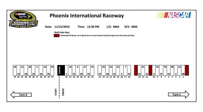 Phoenix Sprint Cup pit stall assignments | Official Site Of NASCAR