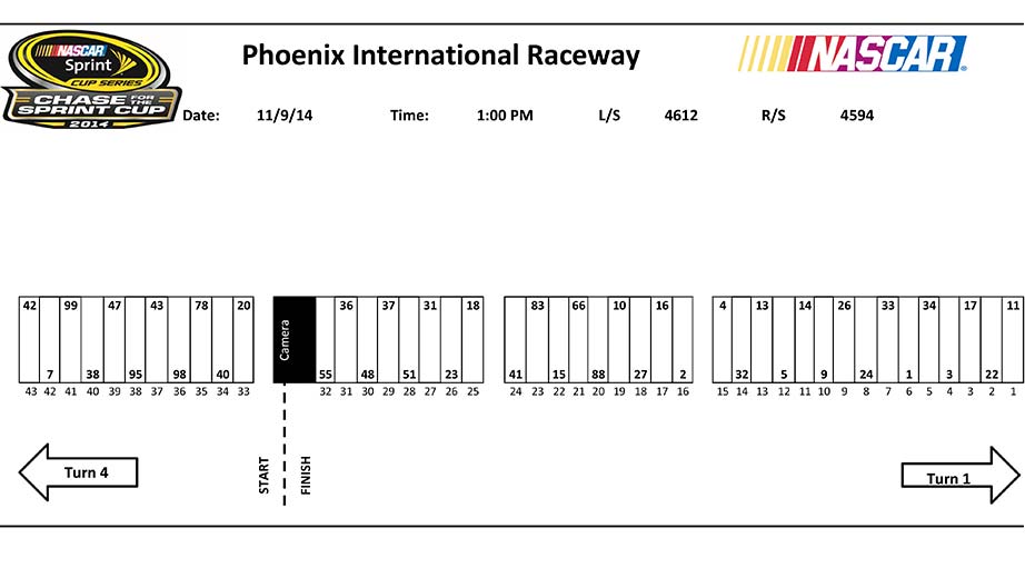 Sprint Cup Series pit stall assignments for Phoenix - Official Site Of ...