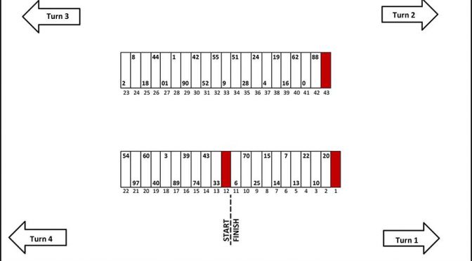 Bristol XFINITY Series pit stall assignments - Official Site Of NASCAR
