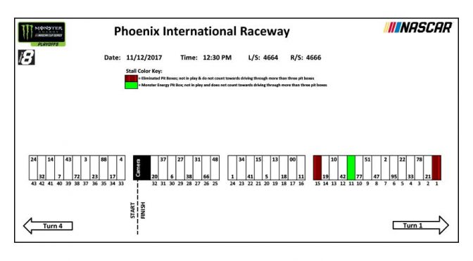 Phoenix pit stall assignments | NASCAR.com