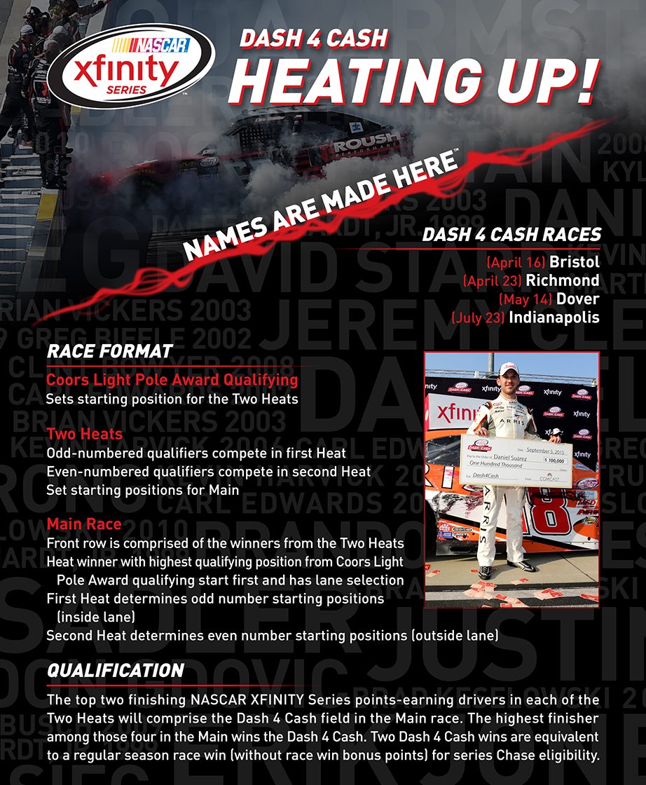 Fast facts: Changes coming for 2016 - Official Site Of NASCAR