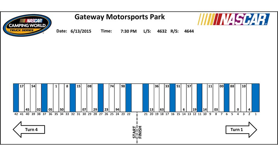 Gateway Truck Series pit stall assignments - Official Site Of NASCAR