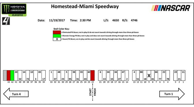 Monster Energy NASCAR Cup championship: Pit stall picks | NASCAR.com
