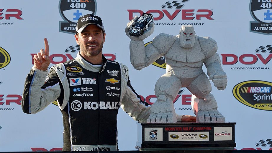 Kraft's Korner: Is Miles the Monster the best trophy? - Official Site ...