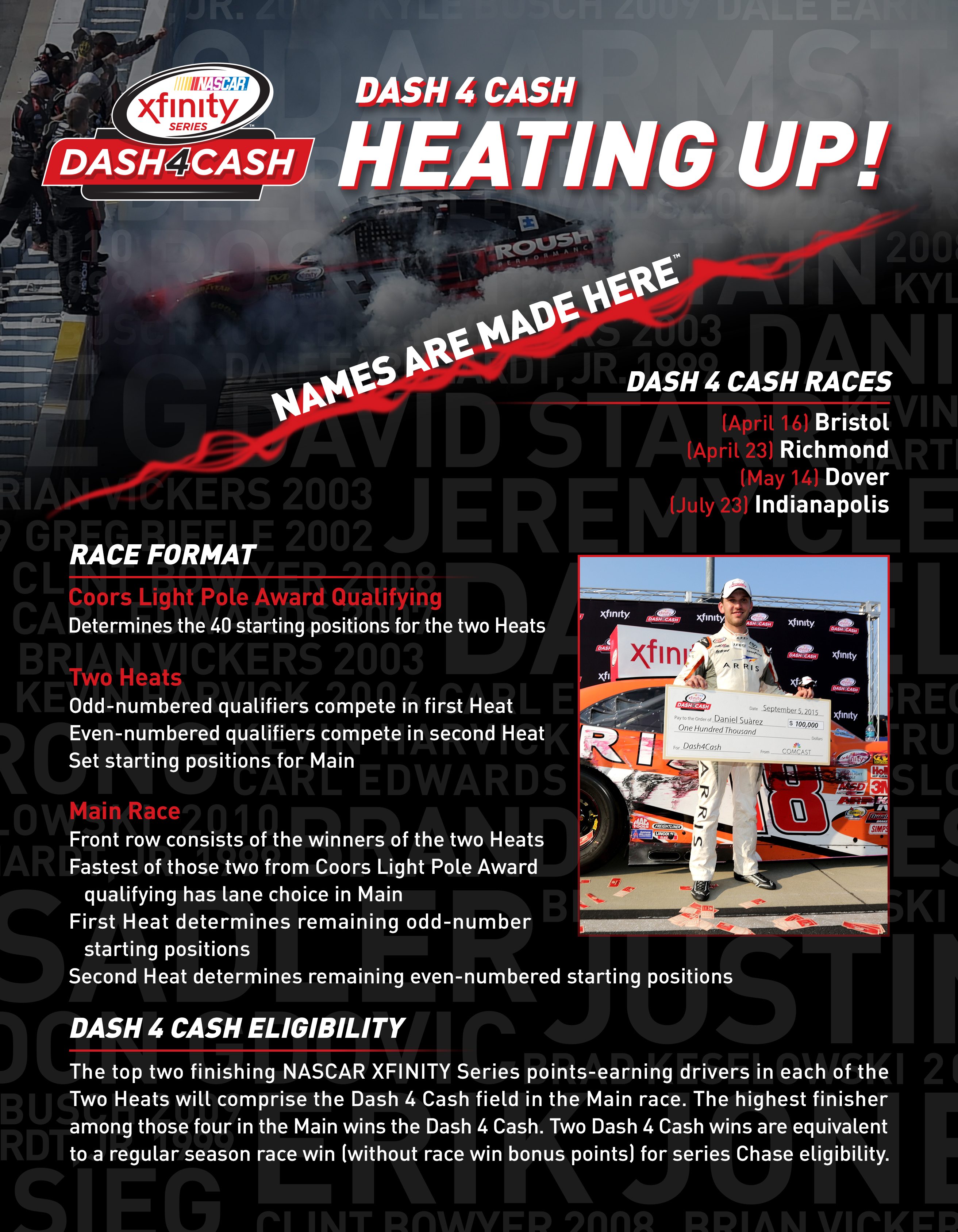 Dash 4 Cash 101: What you need to know - Official Site Of NASCAR