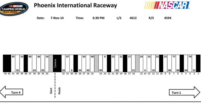 Phoenix Truck Series pit stall assignments - Official Site Of NASCAR