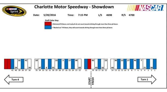Sprint Showdown pit stall assignments | Official Site Of NASCAR