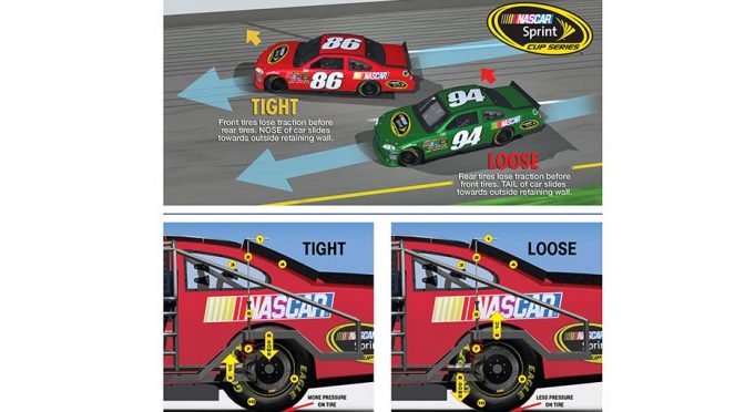 Track bar 101: How drivers adjust them and why - Official Site Of NASCAR