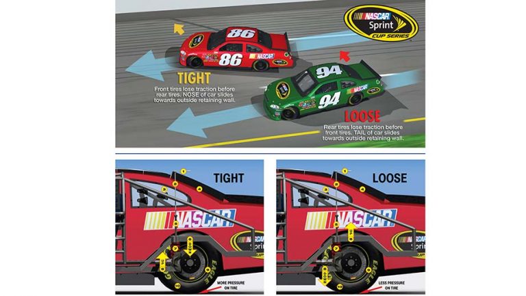Track bar 101: How drivers adjust them and why - Official Site Of NASCAR