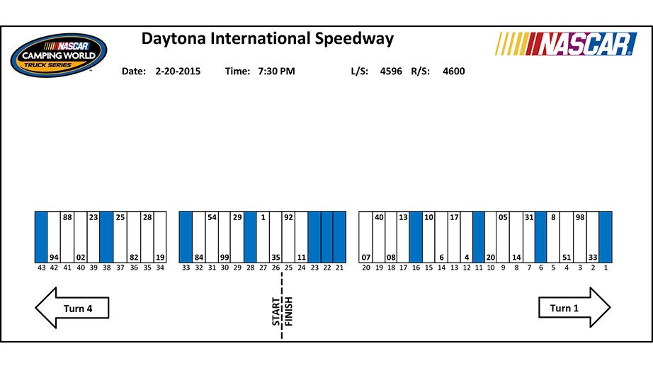 Truck Series pit stall assignments at Daytona - Official Site Of NASCAR