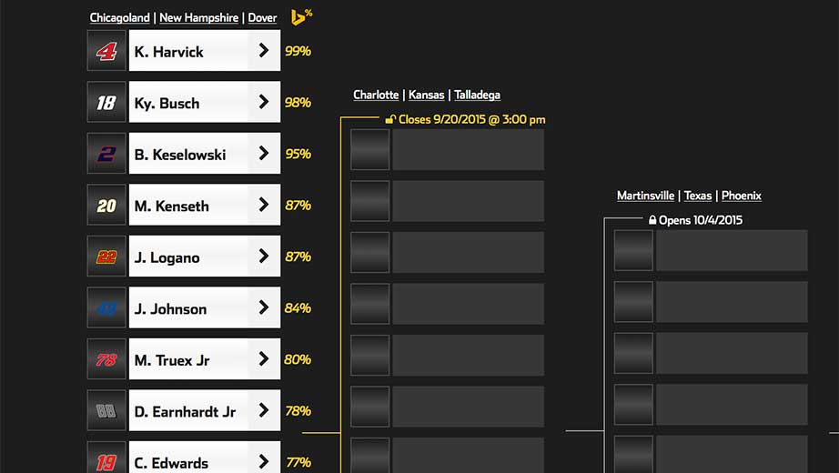 Bing predicts the 16 drivers for the Chase - Official Site Of NASCAR