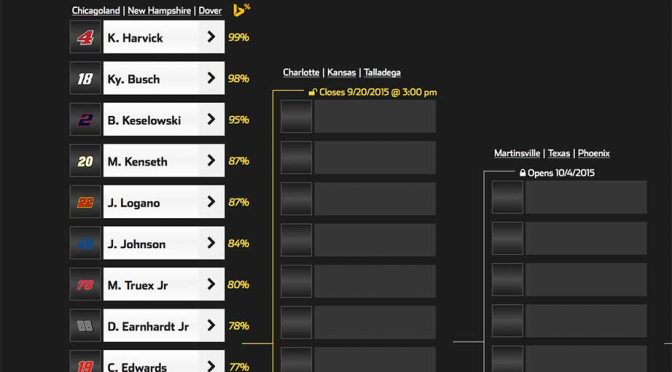 Bing predicts the 8 drivers to advance in Chase - Official Site Of NASCAR