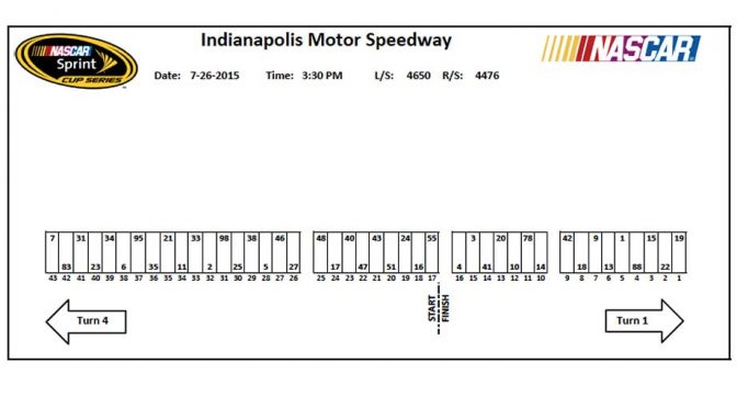 Sprint Cup Series pit stall assignments at Indy - Official Site Of NASCAR