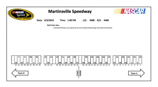 Sprint Cup pit stall assignments: STP 500 - Official Site Of NASCAR