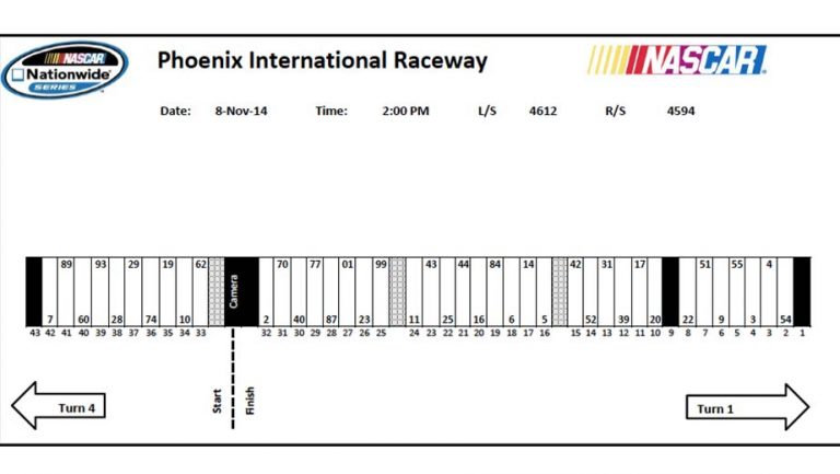 Nationwide Series pit stall assignments for Phoenix - Official Site Of ...