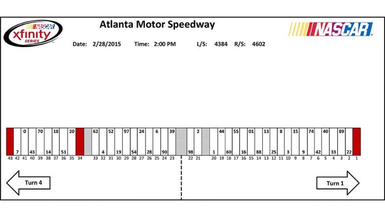 XFINITY pit stall assignments for Atlanta | Official Site Of NASCAR