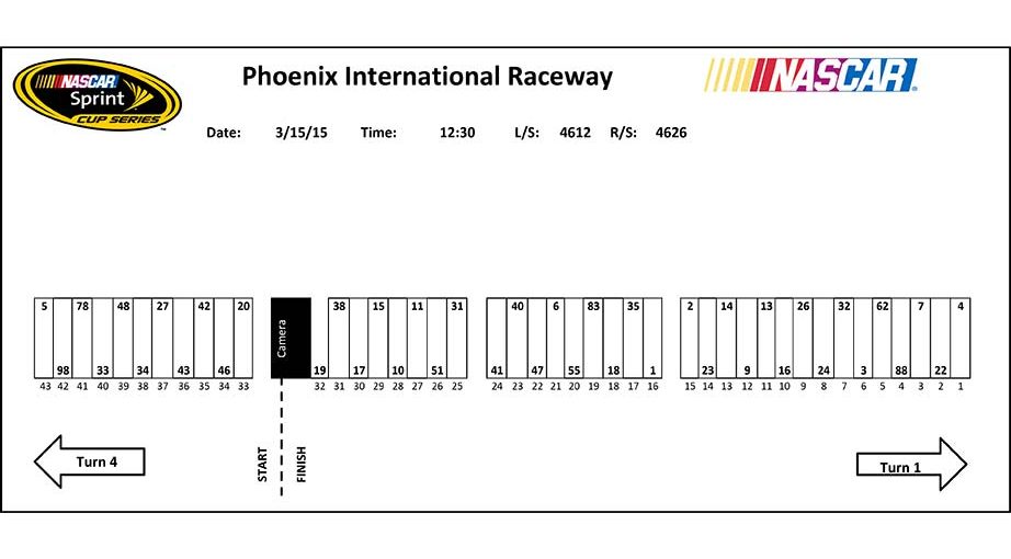 Sprint Cup Series pit stall assignments for Phoenix | Official Site Of ...