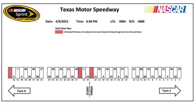 Sprint Cup pit stall assignments: Duck Commander 500 | Official Site Of ...