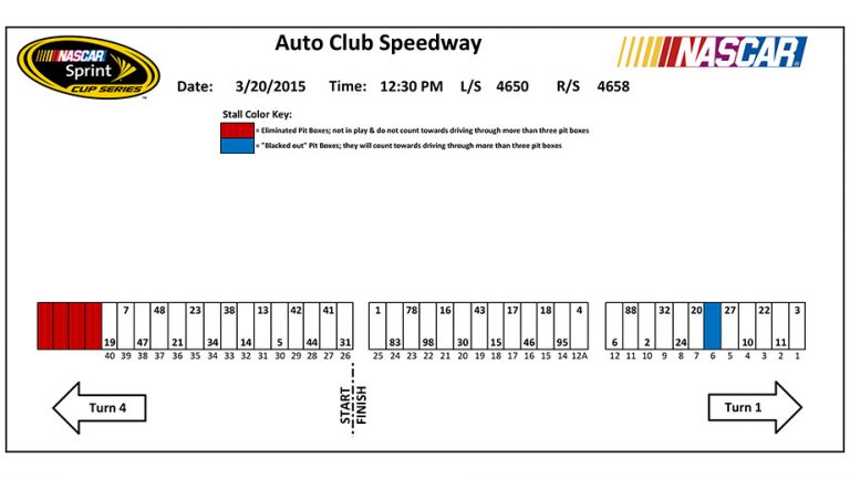 Sprint Cup pit stall assignments: Auto Club 400 - Official Site Of NASCAR