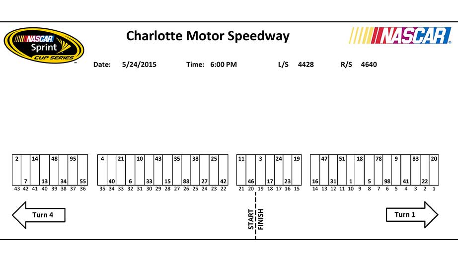 Charlotte Sprint Cup pit stall assignments - Official Site Of NASCAR