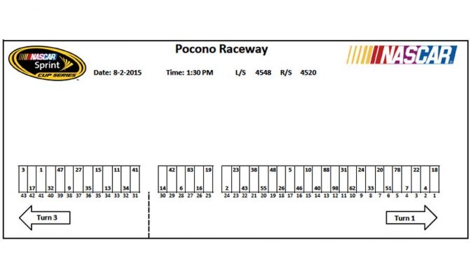 Sprint Cup Series pit stall assignments for Pocono - Official Site Of ...