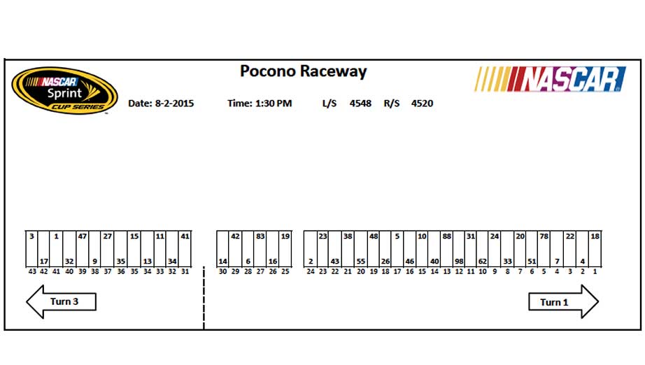 Sprint Cup Series pit stall assignments for Pocono - Official Site Of ...
