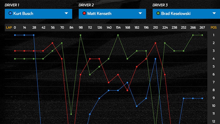 See how your favorite drivers fared in Race Center - Official Site Of ...