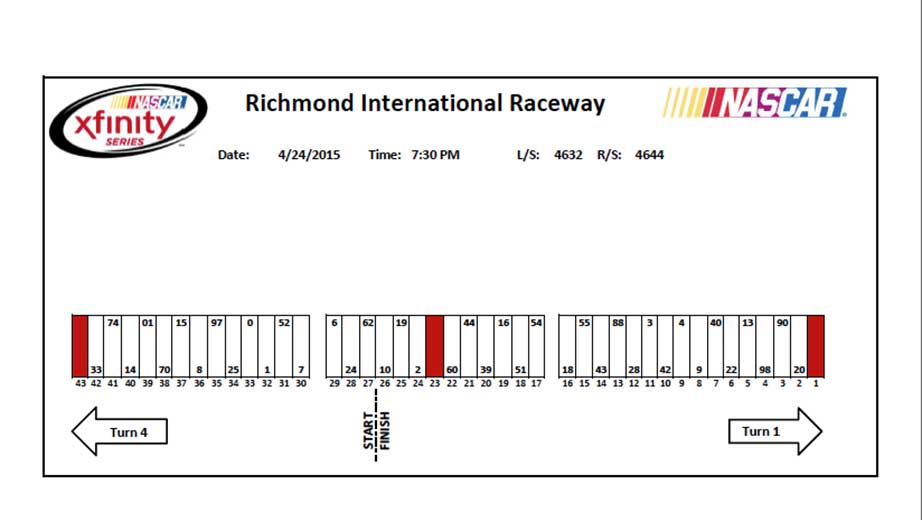Richmond XFINITY Series pit stall assignments - Official Site Of NASCAR