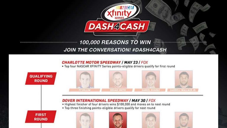 Infographic: XFINITY Dash 4 Cash after Dover - Official Site Of NASCAR