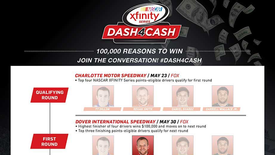 Infographic: XFINITY Dash 4 Cash after Dover - Official Site Of NASCAR
