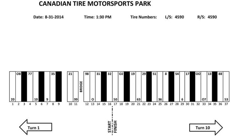 Truck Series pit stall assignments for Canada - Official Site Of NASCAR