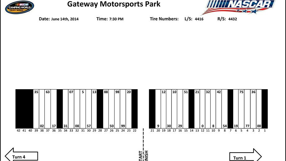Drivin' for Linemen 200 pit stall assignments - Official Site Of NASCAR