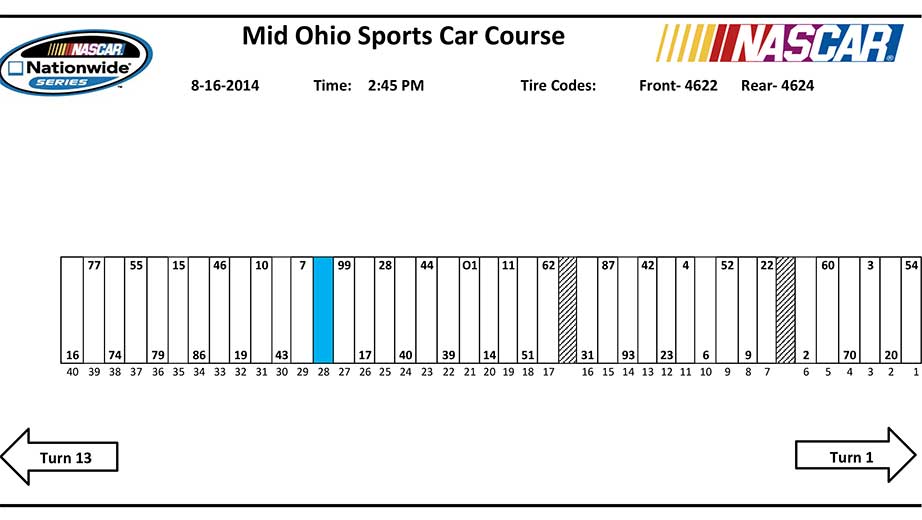 Mid-Ohio NNS pit stall assignments | Official Site Of NASCAR