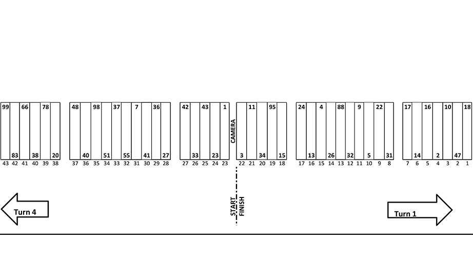 Sprint Cup pit stall assignments for Chicagoland - Official Site Of NASCAR