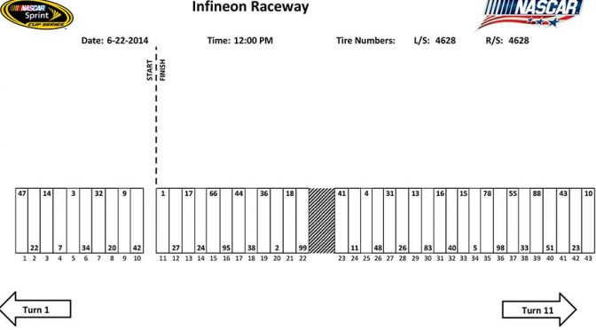 Sprint Cup pit stall assignments for Sonoma - Official Site Of NASCAR