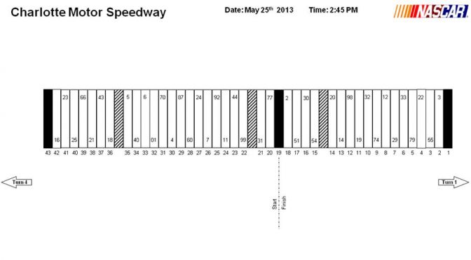 Pit stall assignments for the History 300 - Official Site Of NASCAR