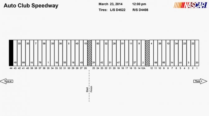 Pit stall assignments for Fontana Sprint Cup race - Official Site Of NASCAR