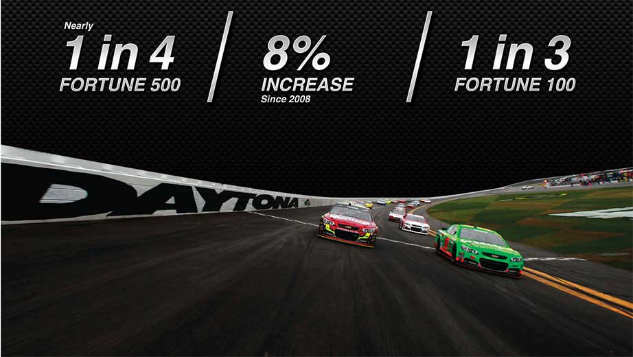 FORTUNE 500 increases investment in NASCAR - Official Site Of NASCAR