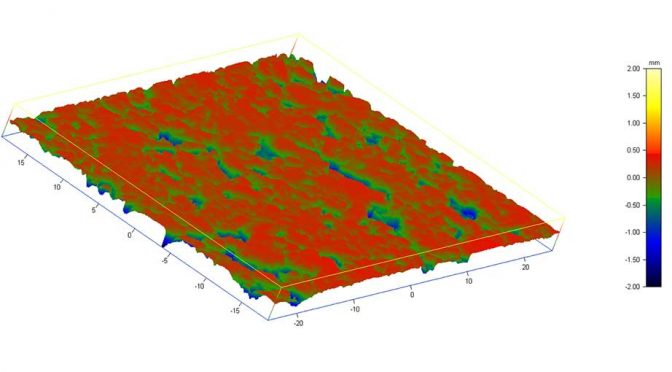 Goodyear shows tire wear with digital mapping - Official Site Of NASCAR