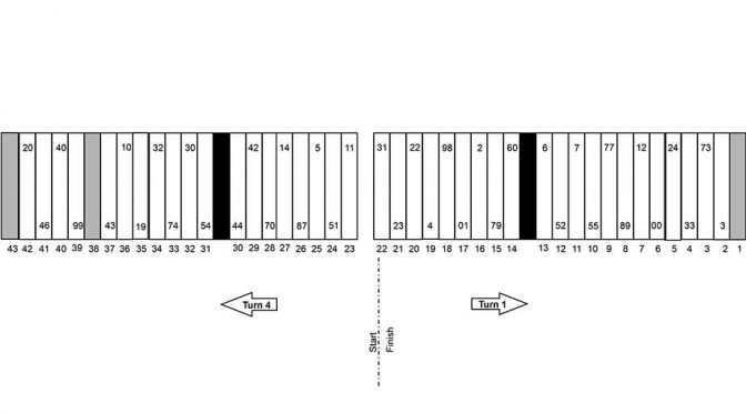 Nationwide pit stall assignments at Kentucky - Official Site Of NASCAR