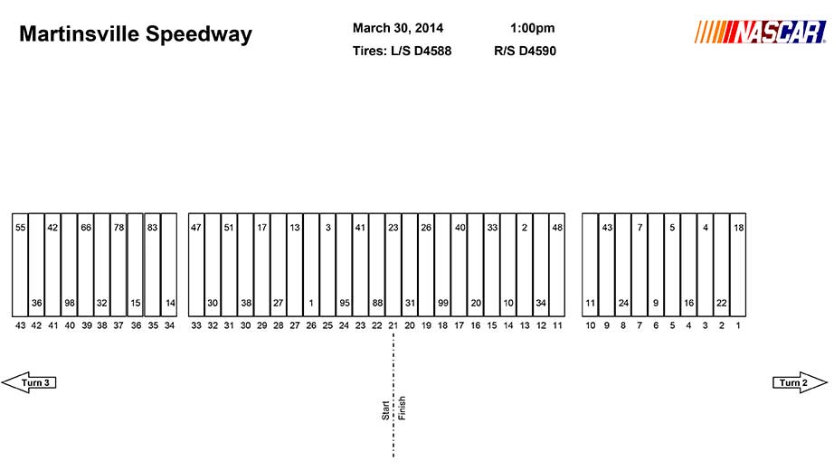 Martinsville Sprint Cup pit stall assignments | Official Site Of NASCAR