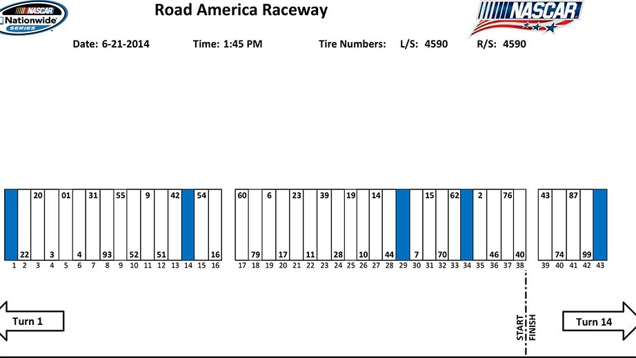 Nationwide Series pit stall assignments for Road America - Official ...