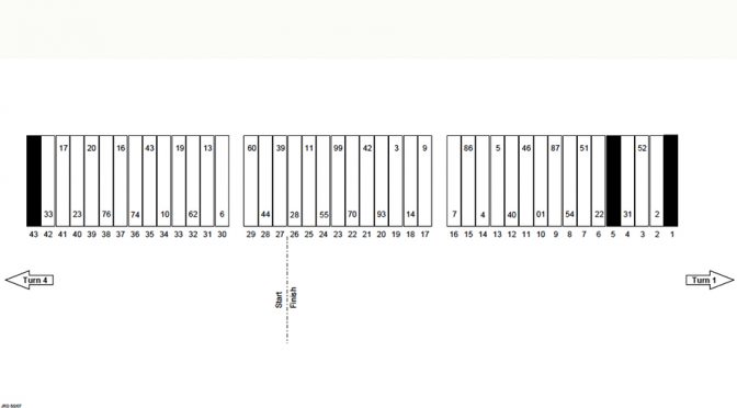 Nationwide Series pit stall assignments for Richmond - Official Site Of ...