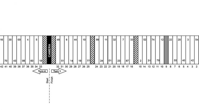 Nationwide Series pit stall assignments for Phoenix - Official Site Of ...