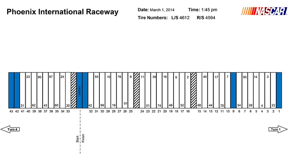 Phoenix NNS pit stall assignments - Official Site Of NASCAR